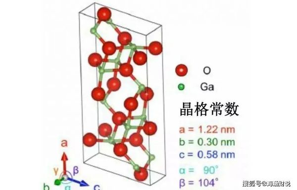 一文看懂第四代半导体，以及关键材料“氧化镓”。（附国内公司） - 广东中科航国际会展有限公司